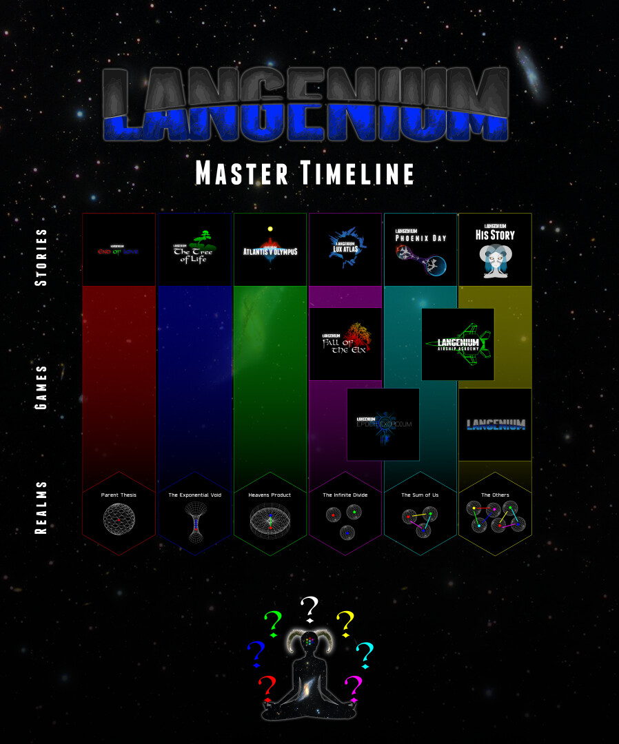 Open Studios - Character and Lore Artwork for Langenium MMORPG and Media Franchise