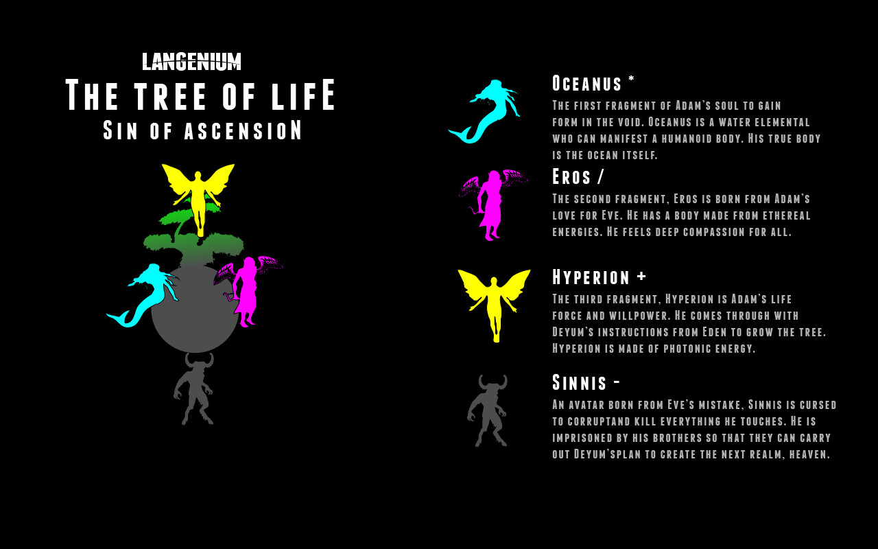 Open Studios - Character and Lore Artwork for Langenium MMORPG and Media Franchise