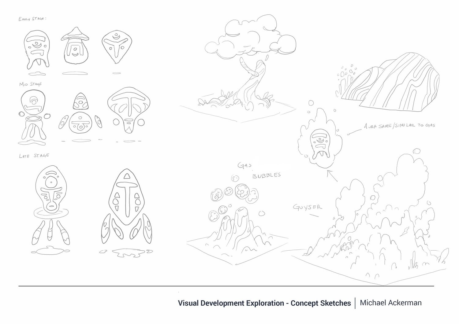 Mike Ackerman - Coding Education Project