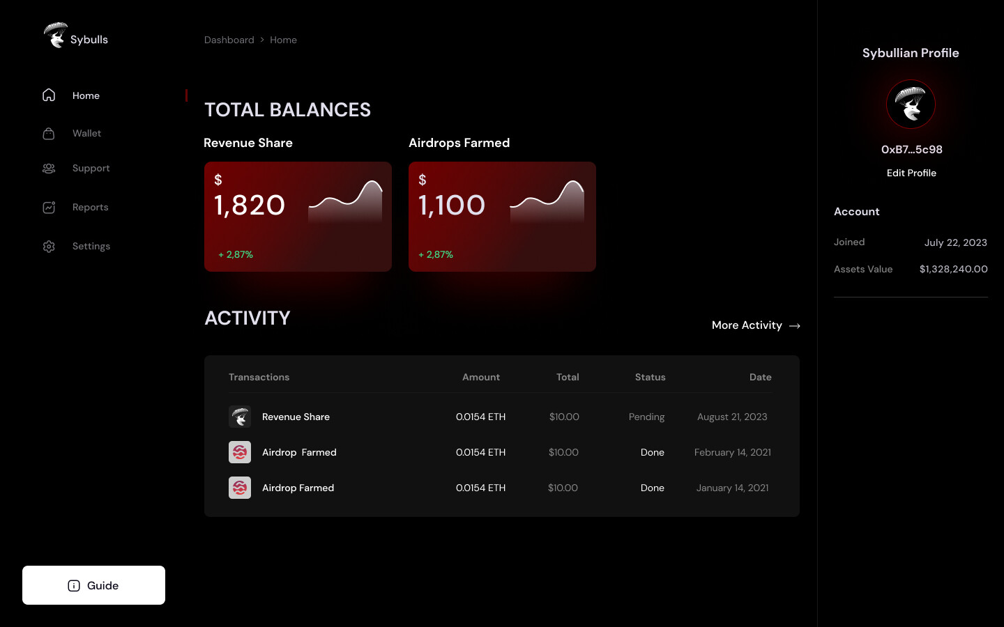 ArtStation - Sybull - DeFi Dashboard