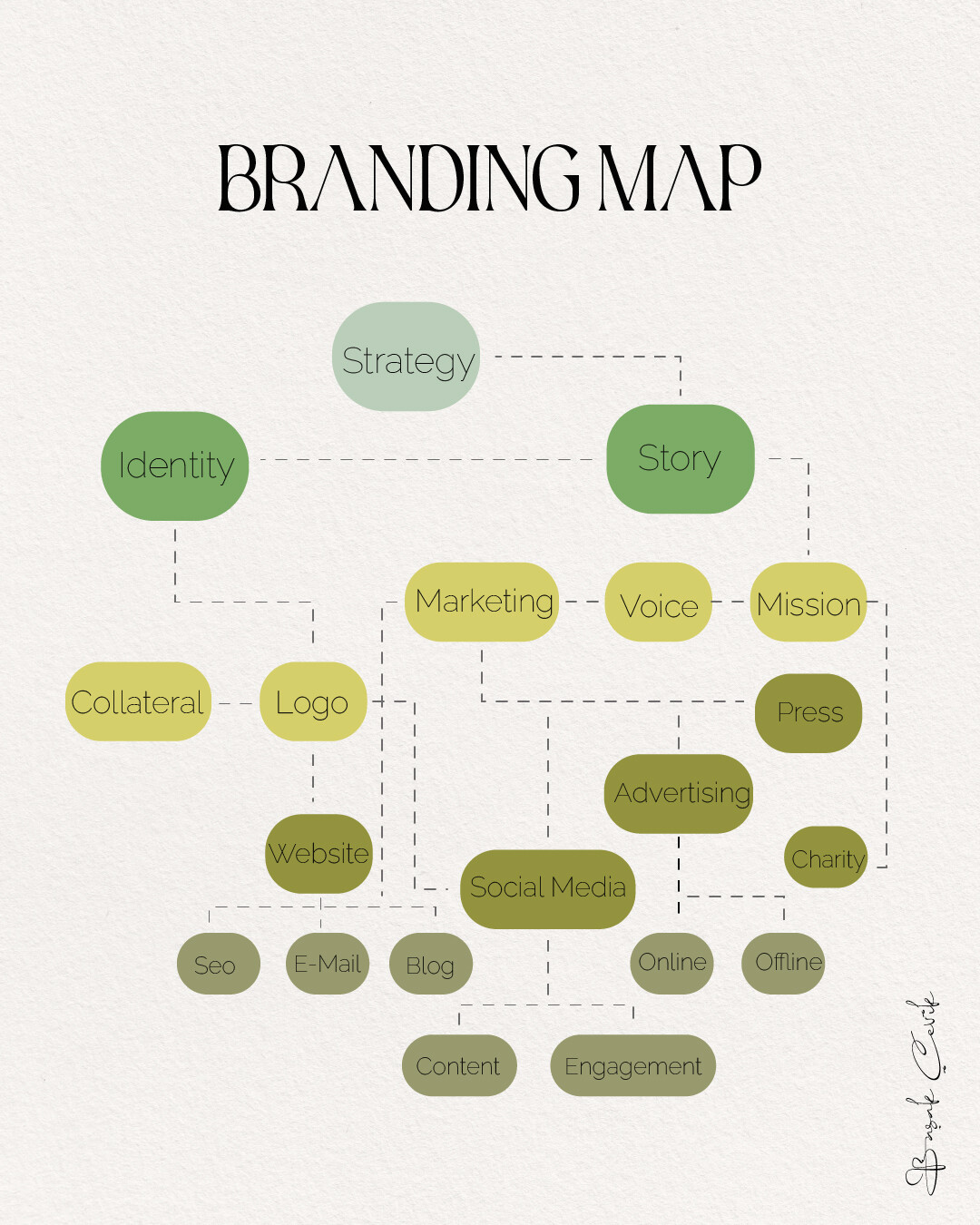 ArtStation - Brand Strategy.04. Branding Map