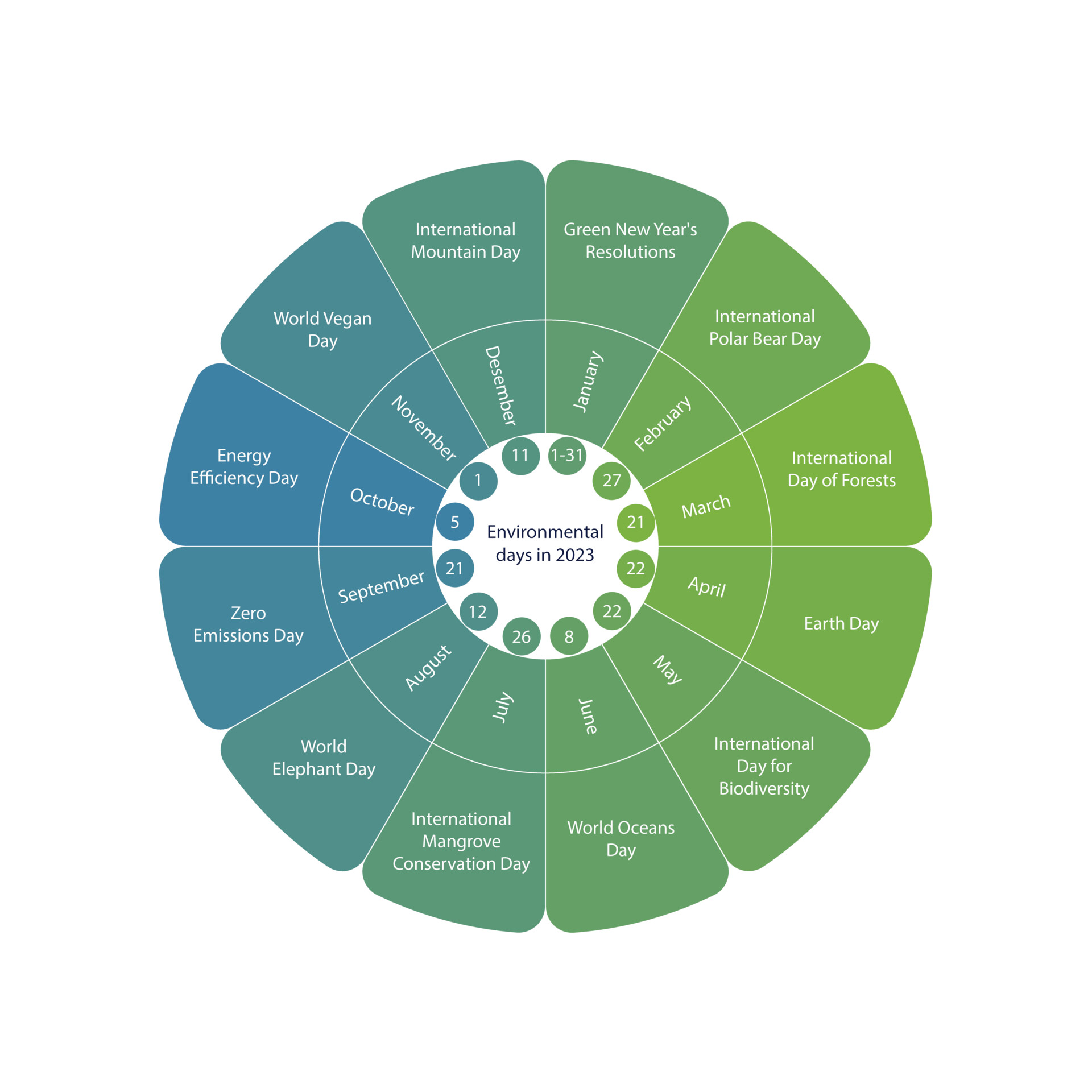 ArtStation - An overview of the environmental days in 2023