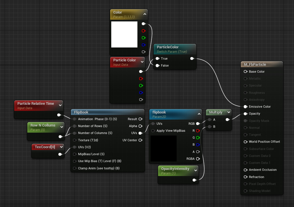 Alexandre LEMOINE - FPS Flamethrower and Overheat VFX