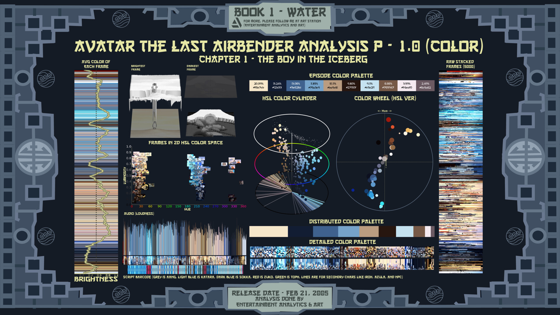 ArtStation - Color analysis of Avatar The Last Airbender Episode 1