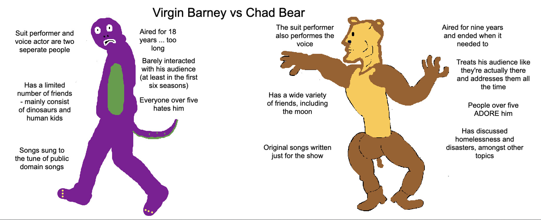 ArtStation - Virgin Barney vs Chad Bear