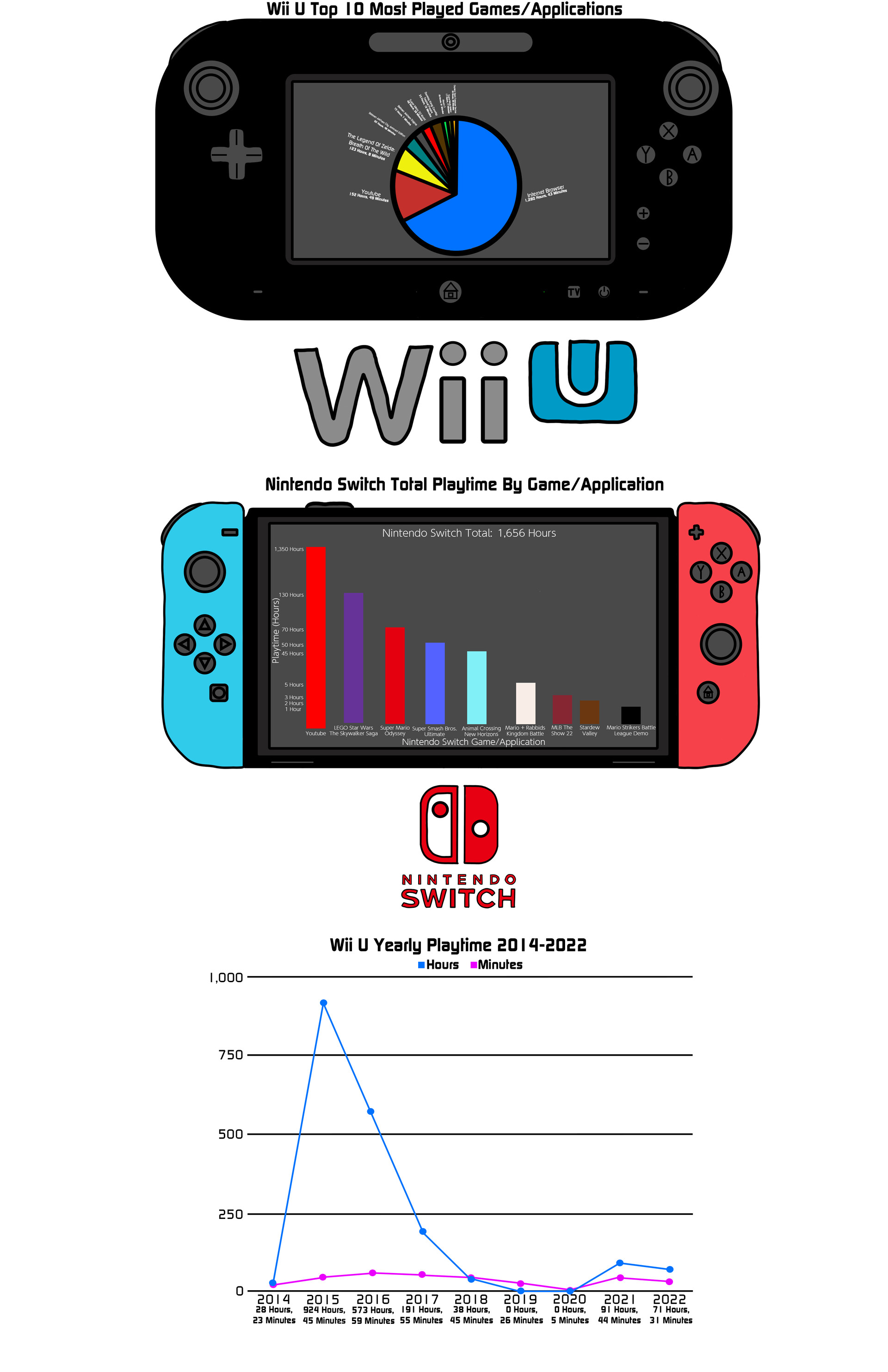 ArtStation - Data Visualization Project