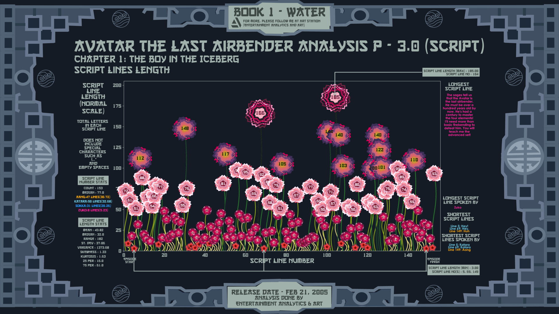 ArtStation - Script analysis (Part 1) of Episode 1 of Avatar The Last Airbender (Book 1 - Water)