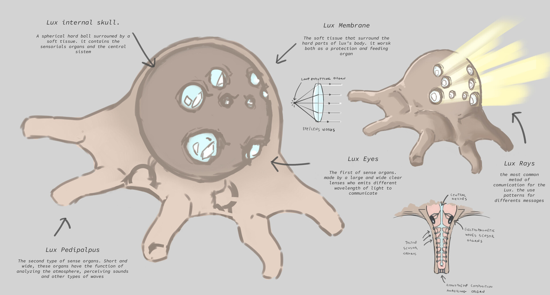 ArtStation - Lux Aliens