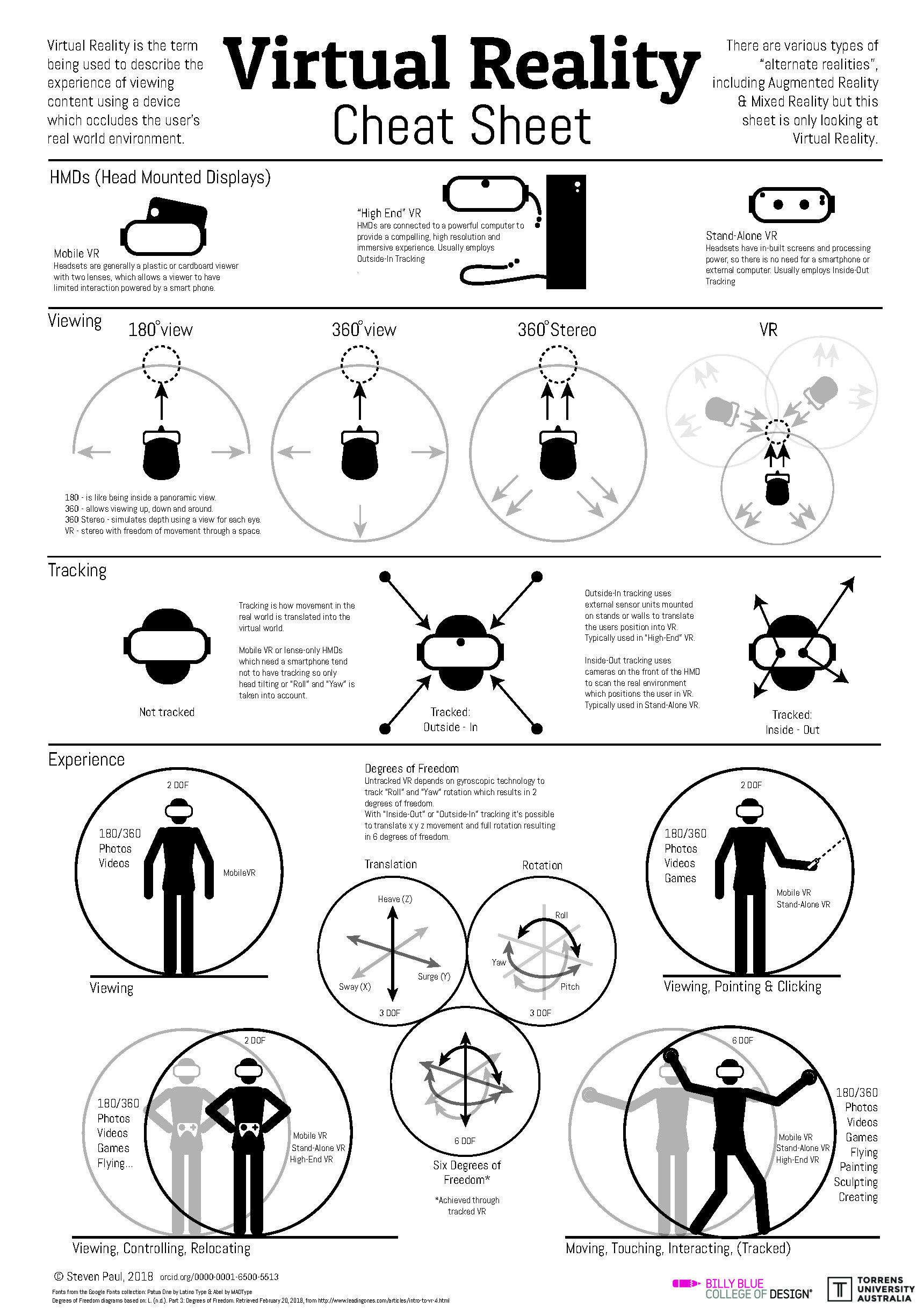 ArtStation - VR Cheat Sheet