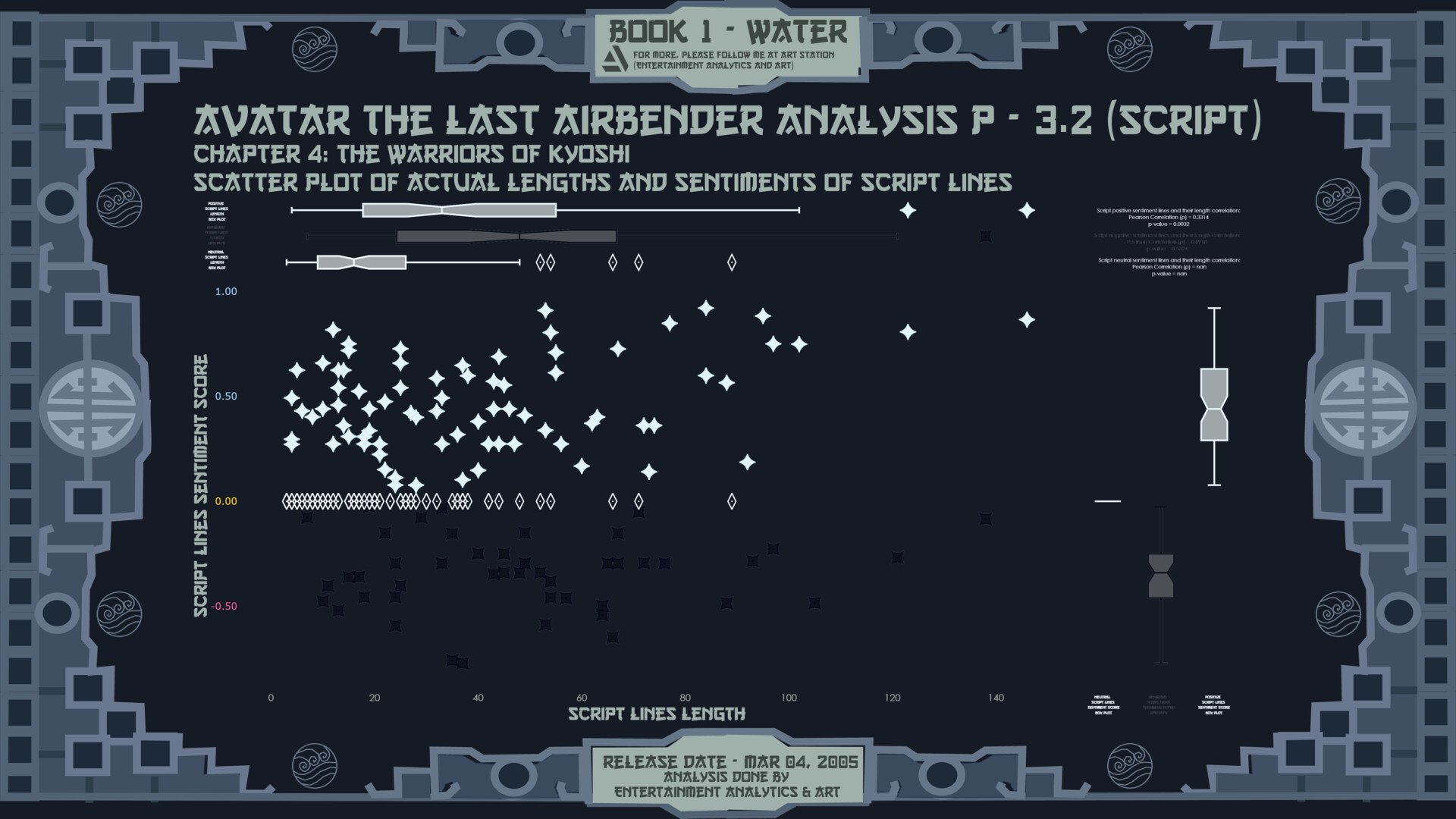 ArtStation - Script analysis (Part 3) of Episode 4 of Avatar The Last ...