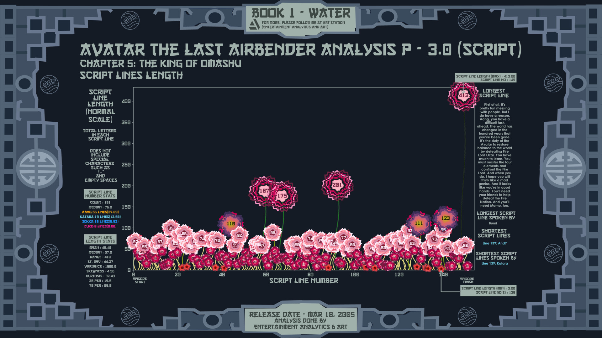 ArtStation - Script analysis (Part 1) of Episode 5 of Avatar The Last ...