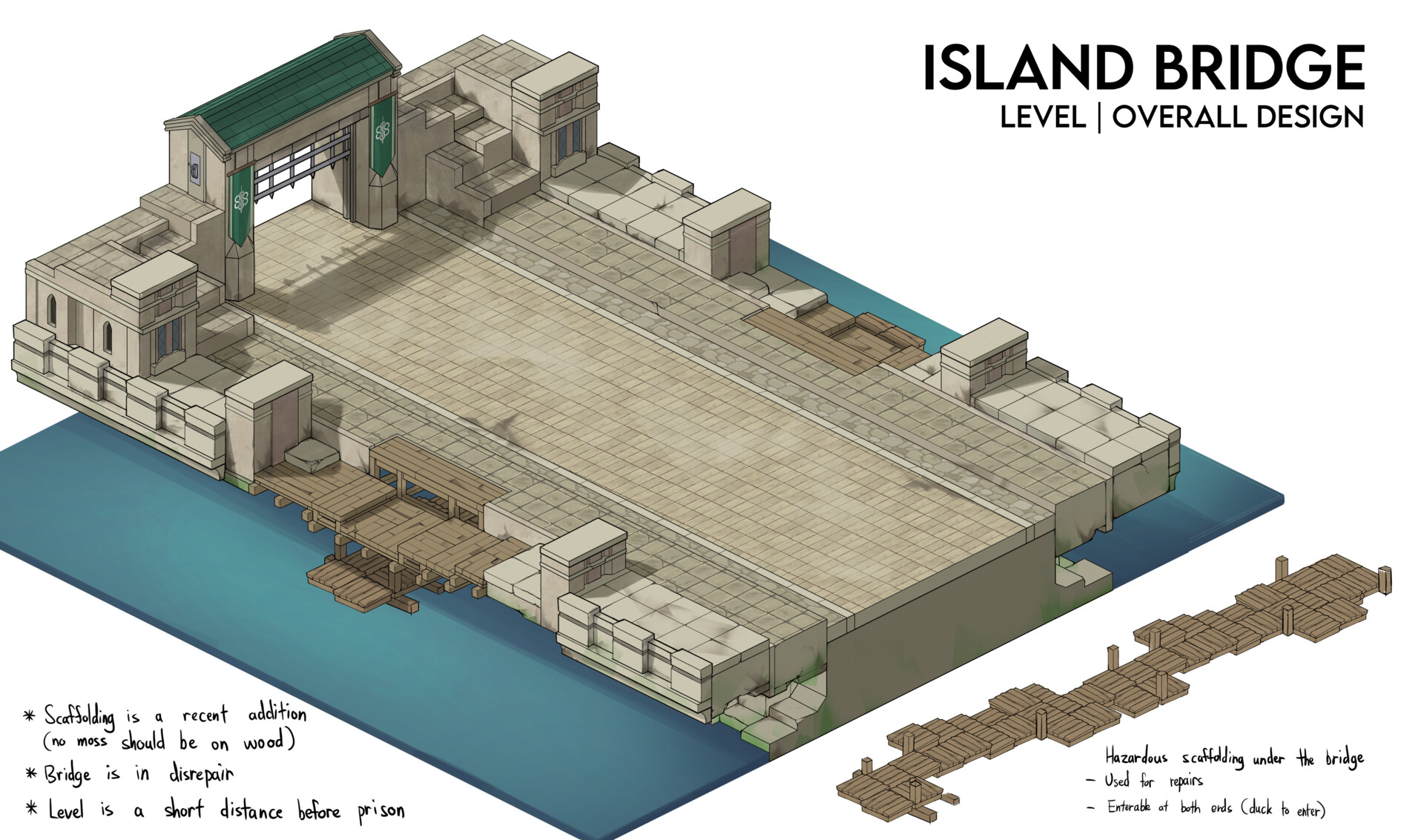 ArtStation - Bridge Levels