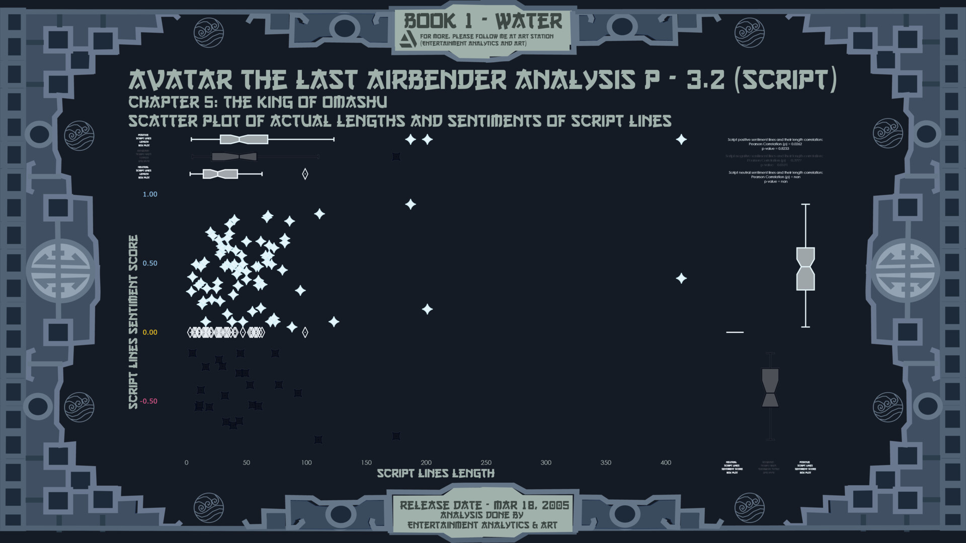 ArtStation - Script analysis (Part 3) of Episode 5 of Avatar The Last Airbender (Book 1 - Water)
