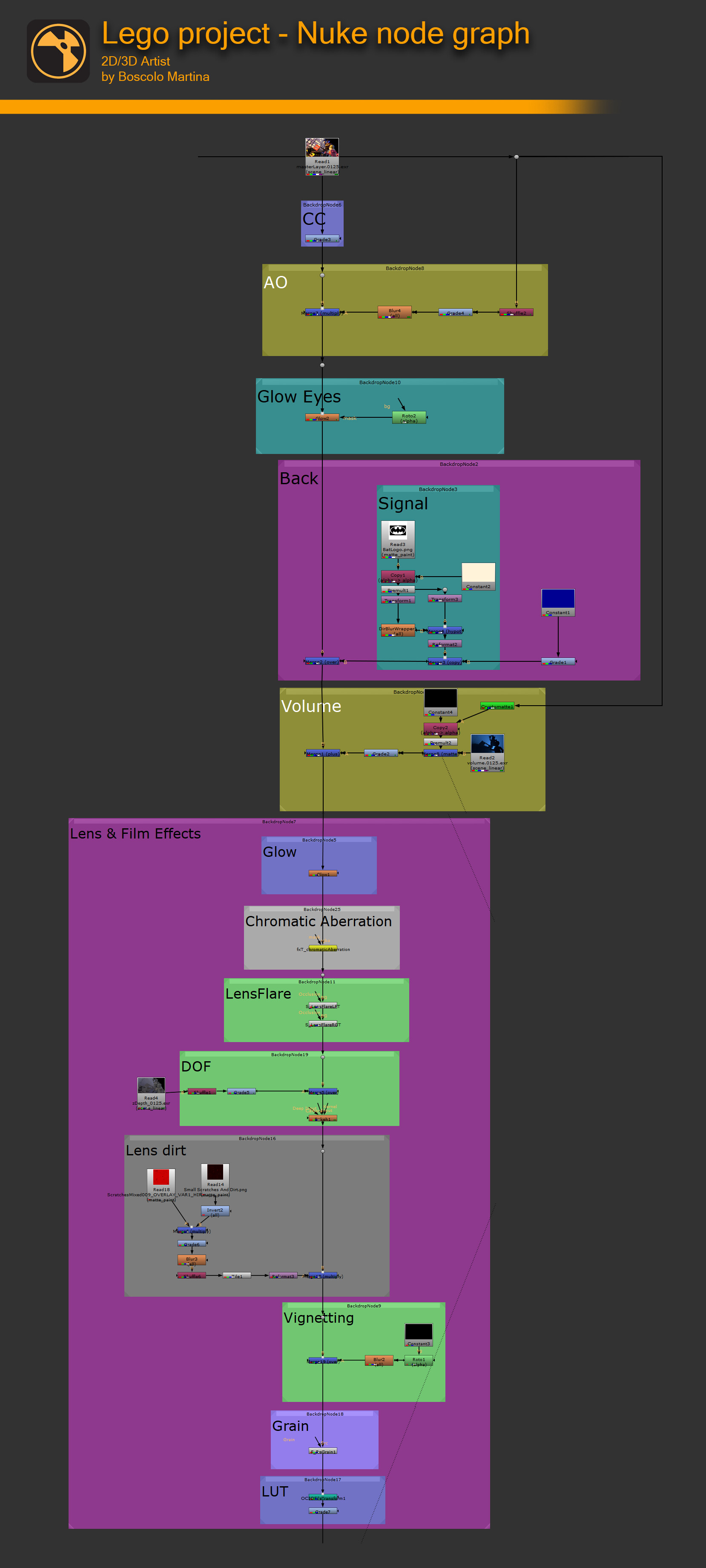 Martina Boscolo - Martina Boscolo | 3D/2D Reel | 2023