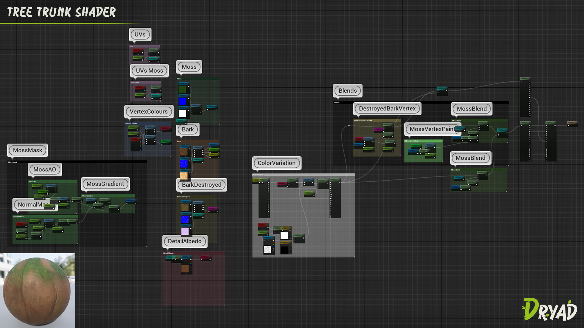 Maximilian Rupp - The Vegetation of Dryad