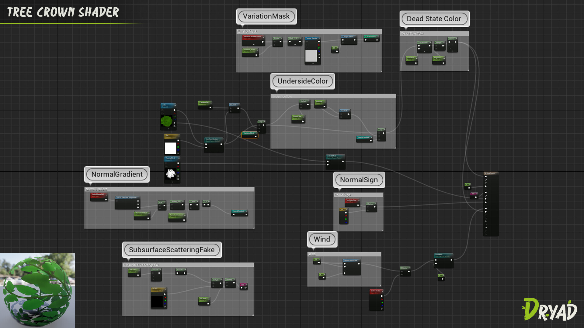 Maximilian Rupp - The Vegetation of Dryad