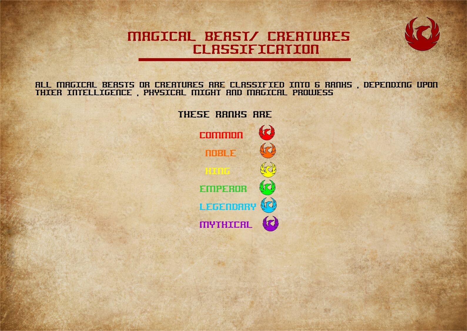 ArtStation - Magical beast classification