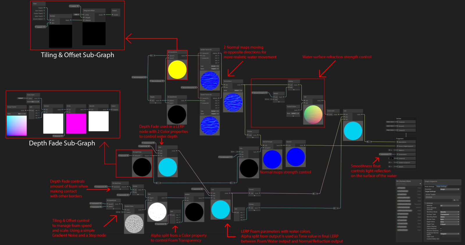 Valentin Cieur - Waterfall
