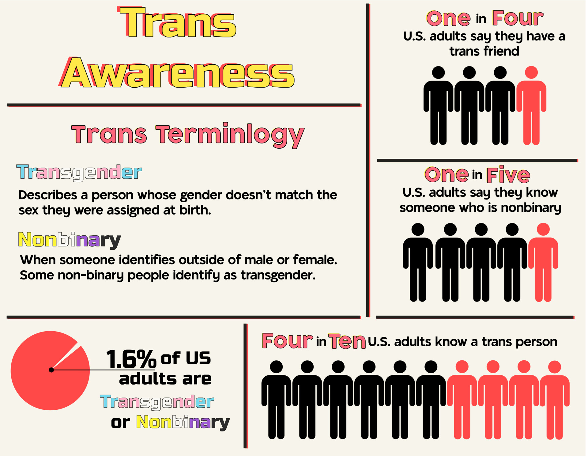 ArtStation - Infographic