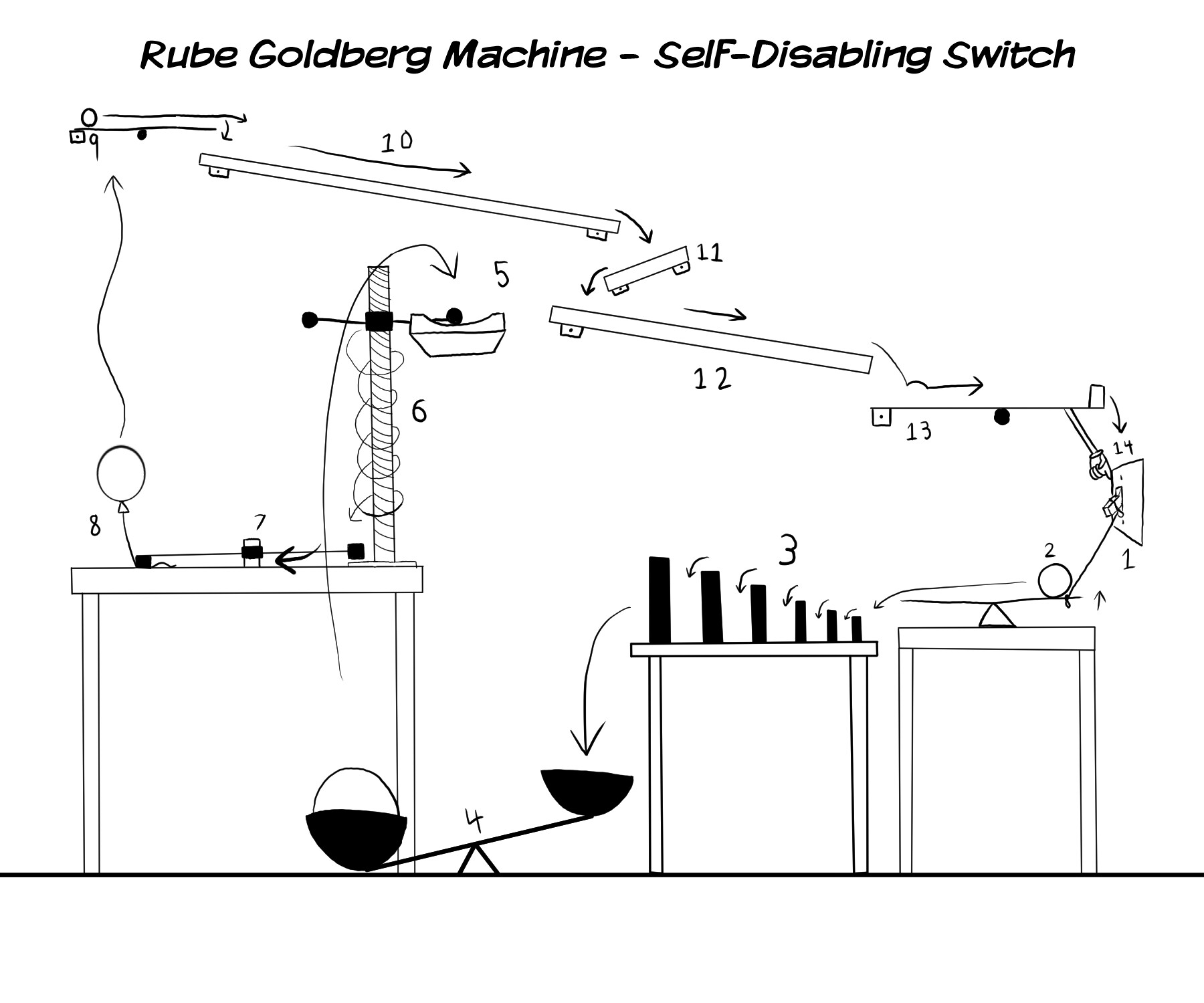 Calvin/Kaitlynn South - Useless Rube Goldberg Machine (Animation)