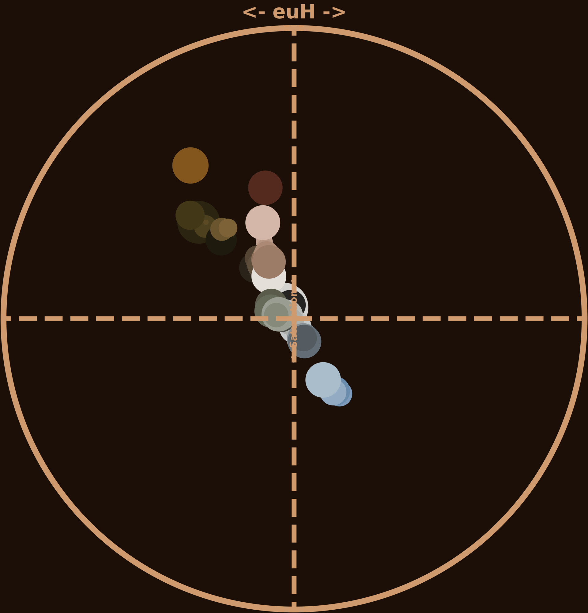 Leonardo da Vinci Art Color Analysis Part 10 — Leda and the Swan by ...