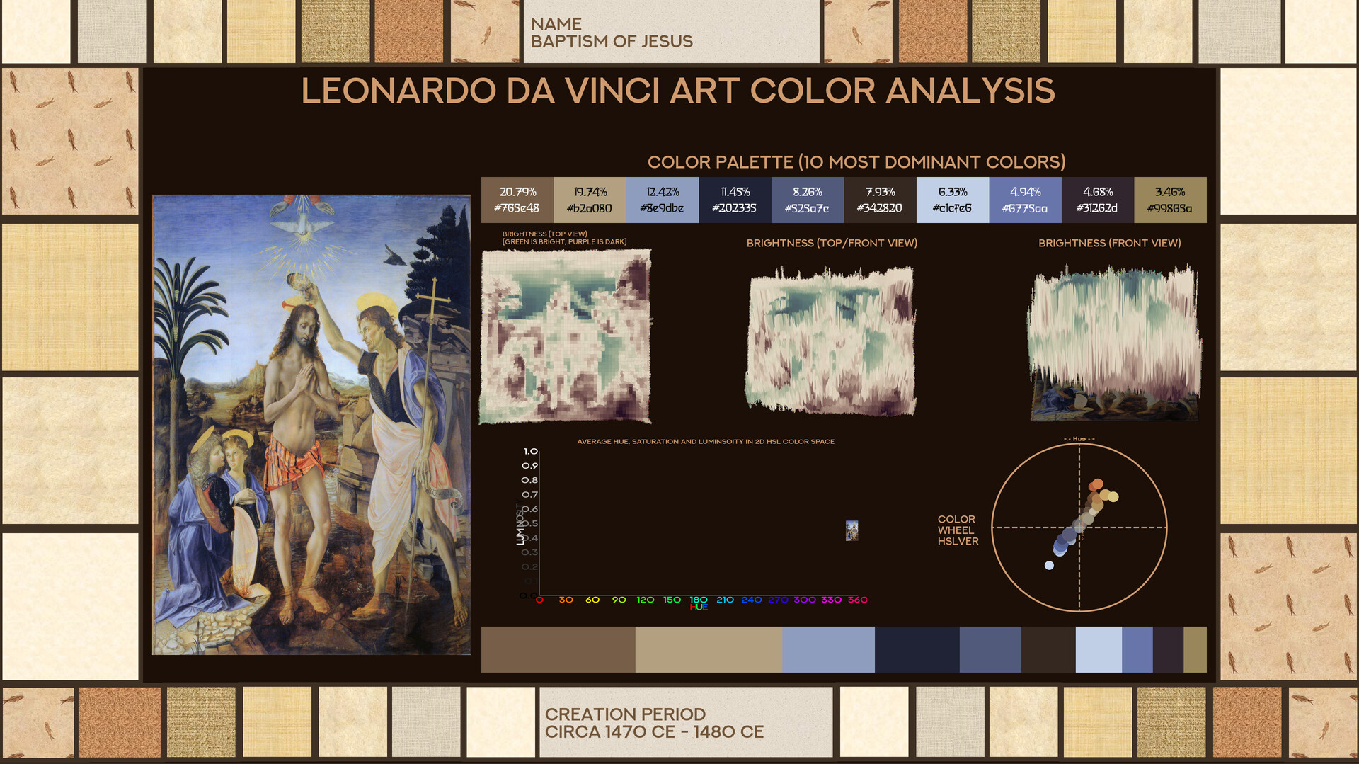 ArtStation - Leonardo da Vinci Art Color Analysis Part 13 - Baptism of ...