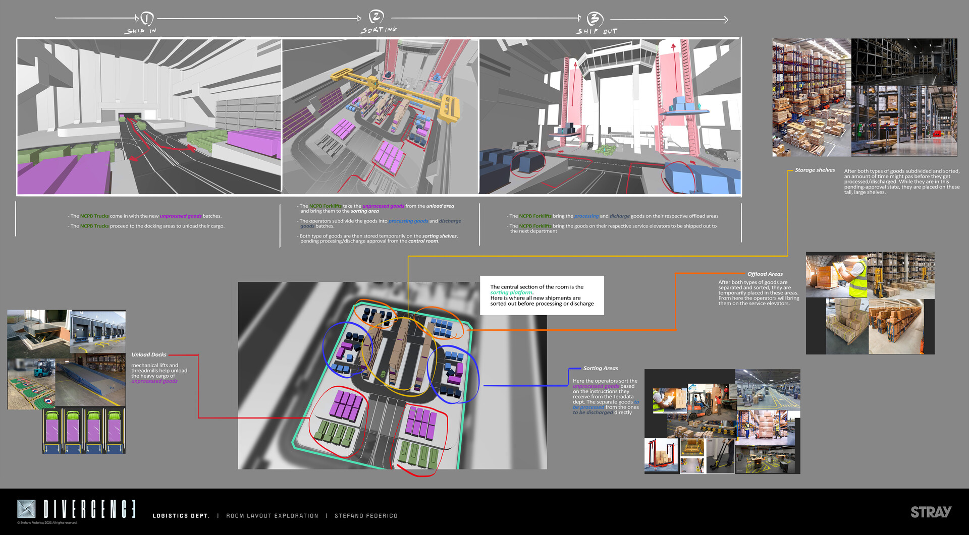 Stray Studios - Divergence - Logistics Dept.