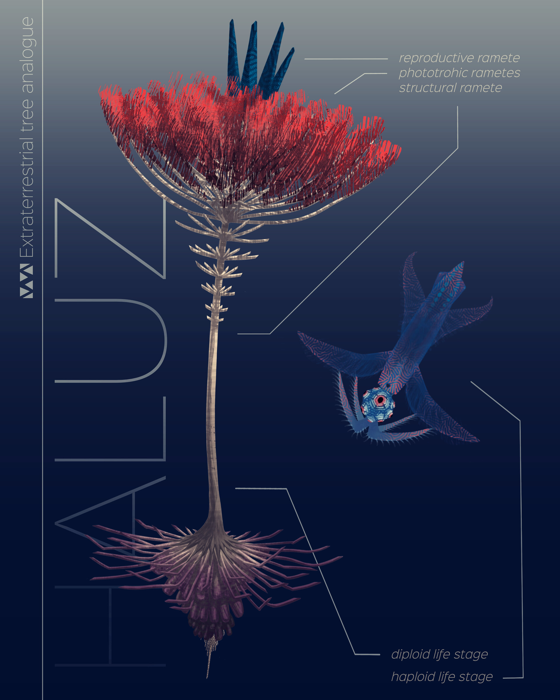 ArtStation - Alien Flora