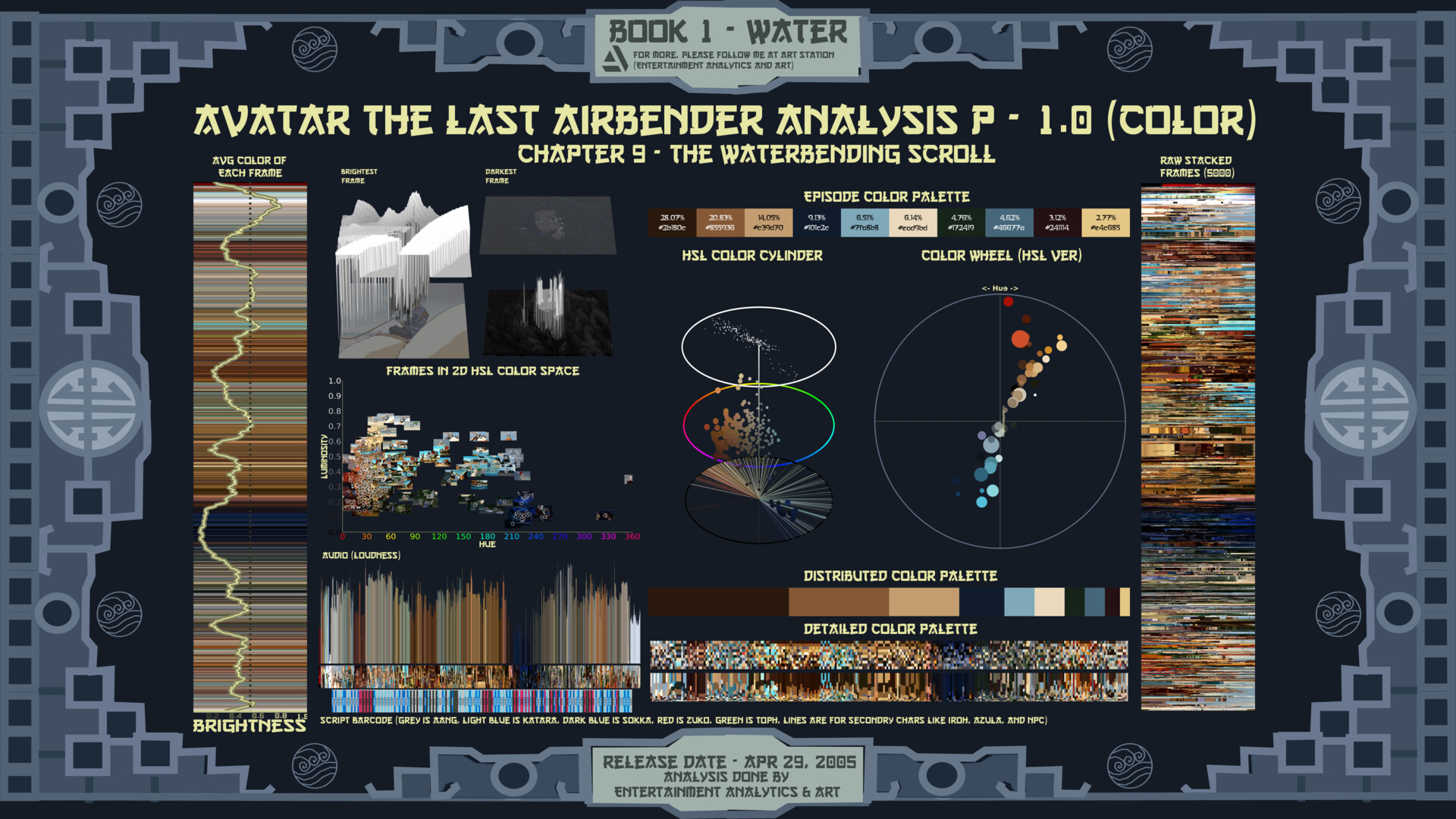 ArtStation - Color analysis of Avatar The Last Airbender Episode 9 (Book 1 - Water)