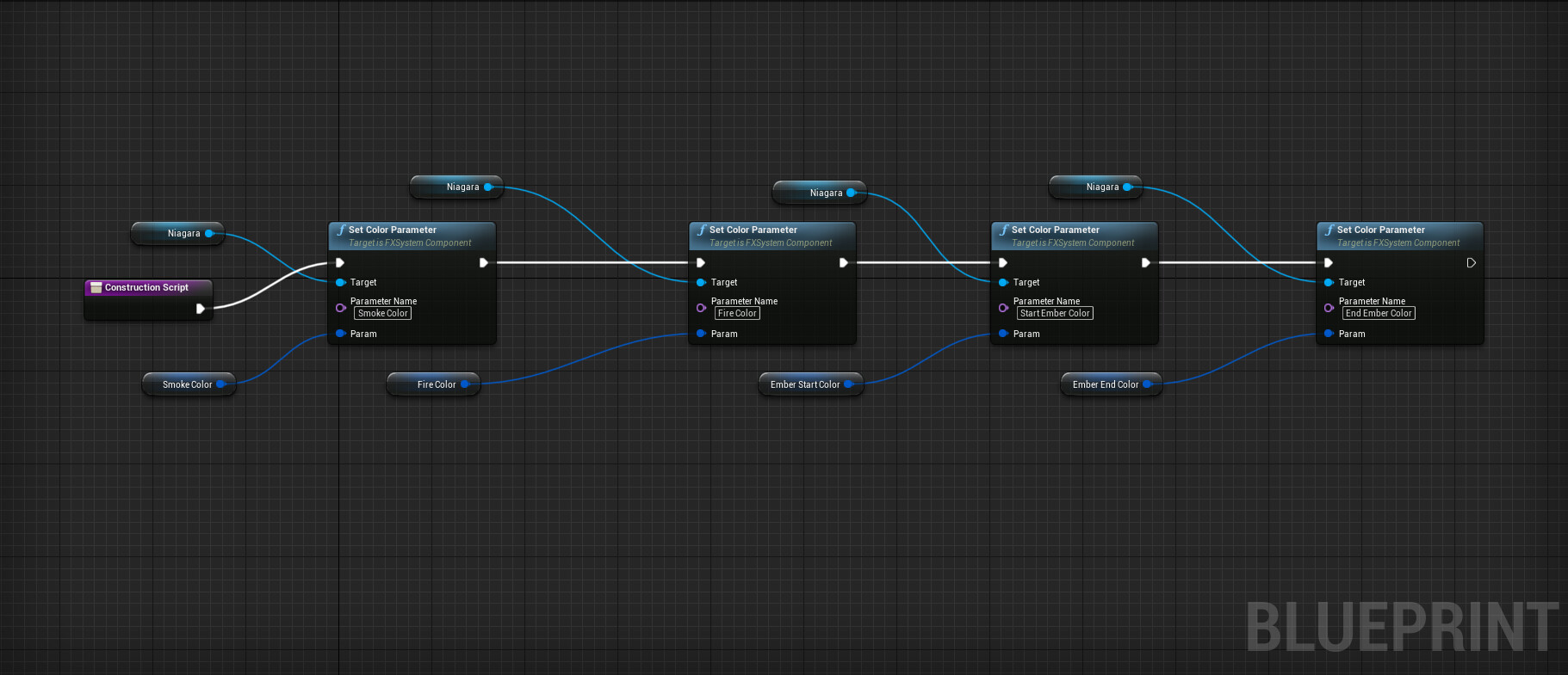 Varun Kumar Gupta - Unreal Engine : Procedural Water, Niagara