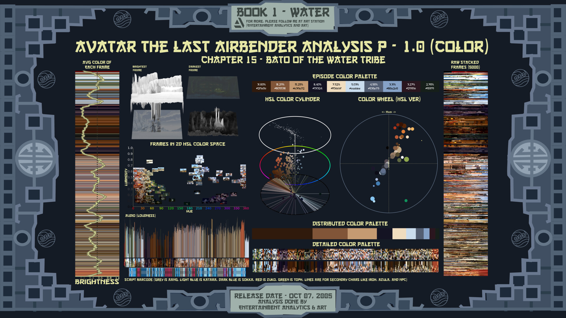 ArtStation - Color analysis of Avatar The Last Airbender Episode 15 (Book 1 - Water)