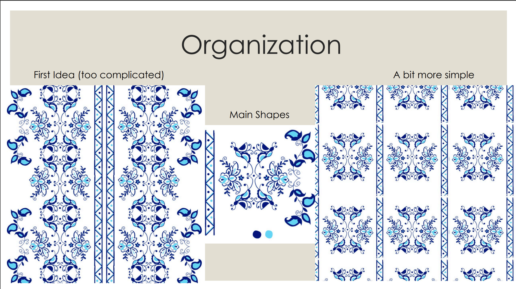 Litzy M. Liao S. - Pollera Pattern with Programming Code