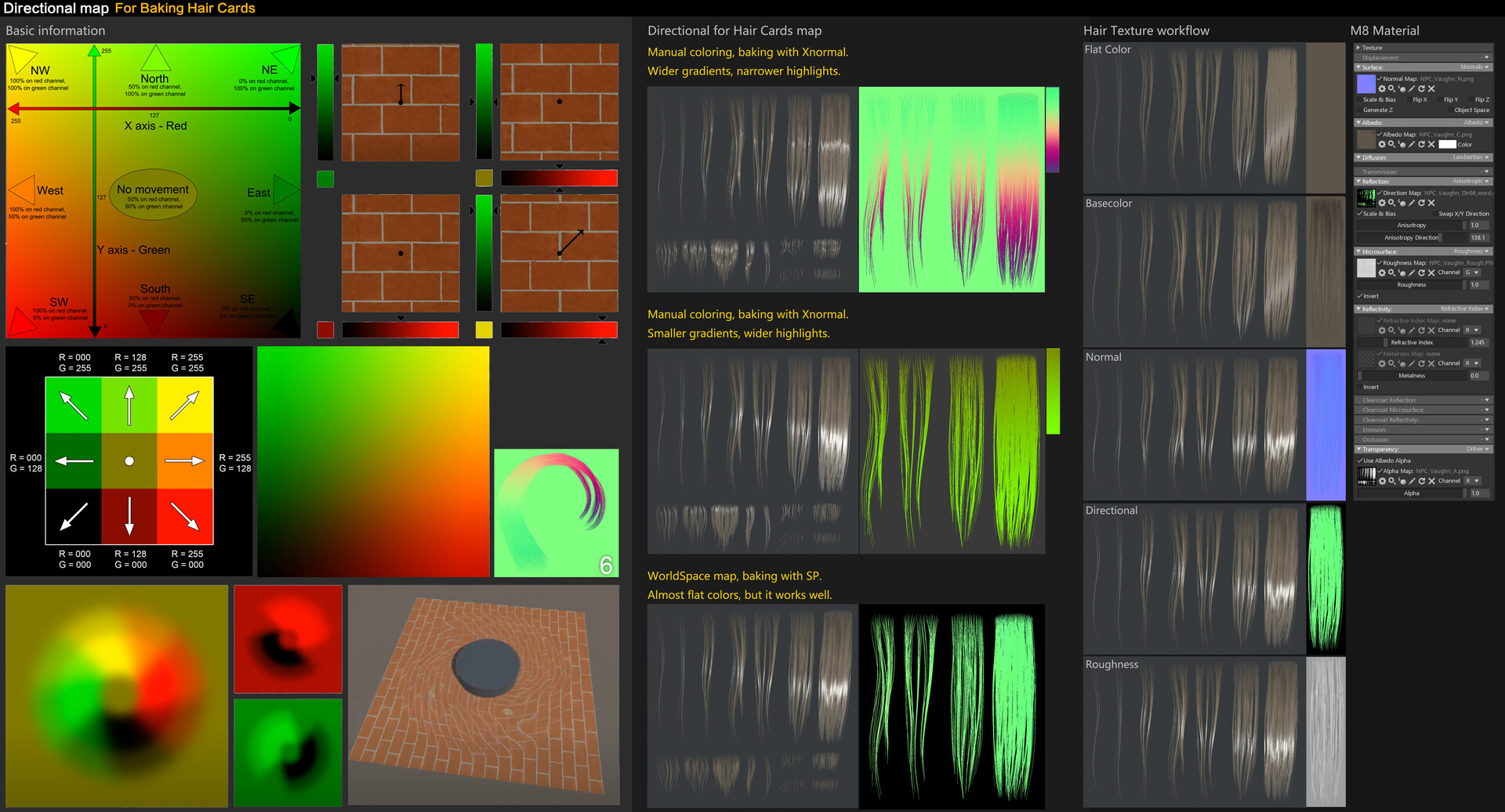 ArtStation - Directional map for hair cards
