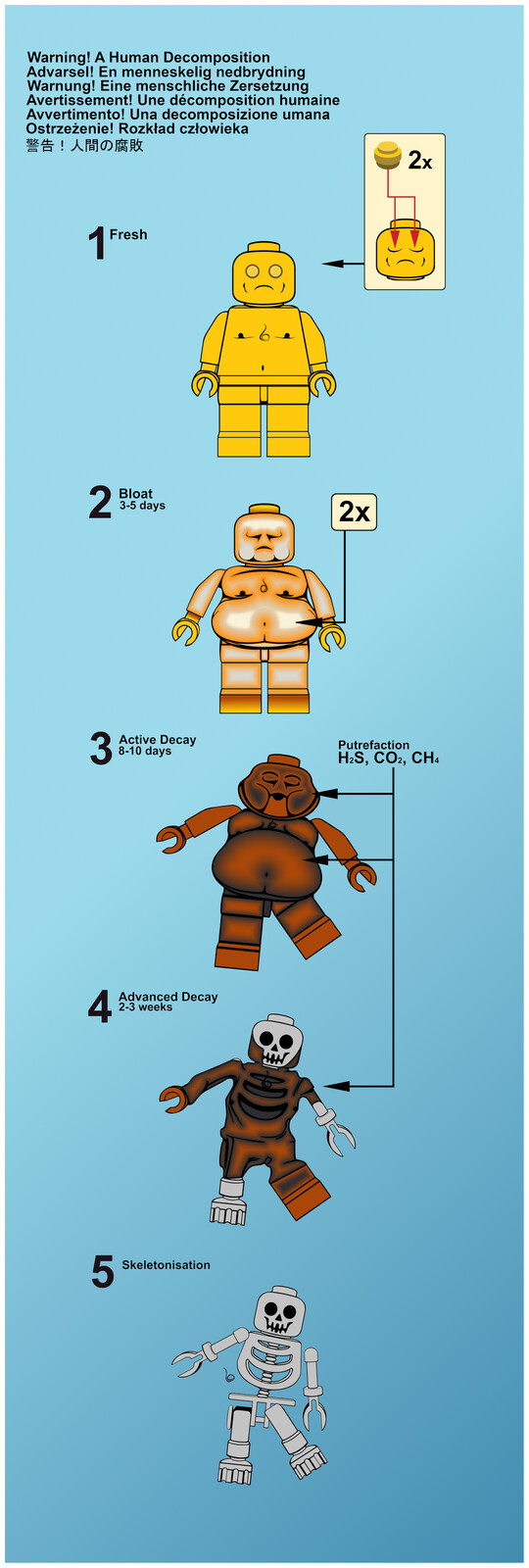 Nick John Whittle - 5 Stages of Human Decomposition Brick Figure | 2022