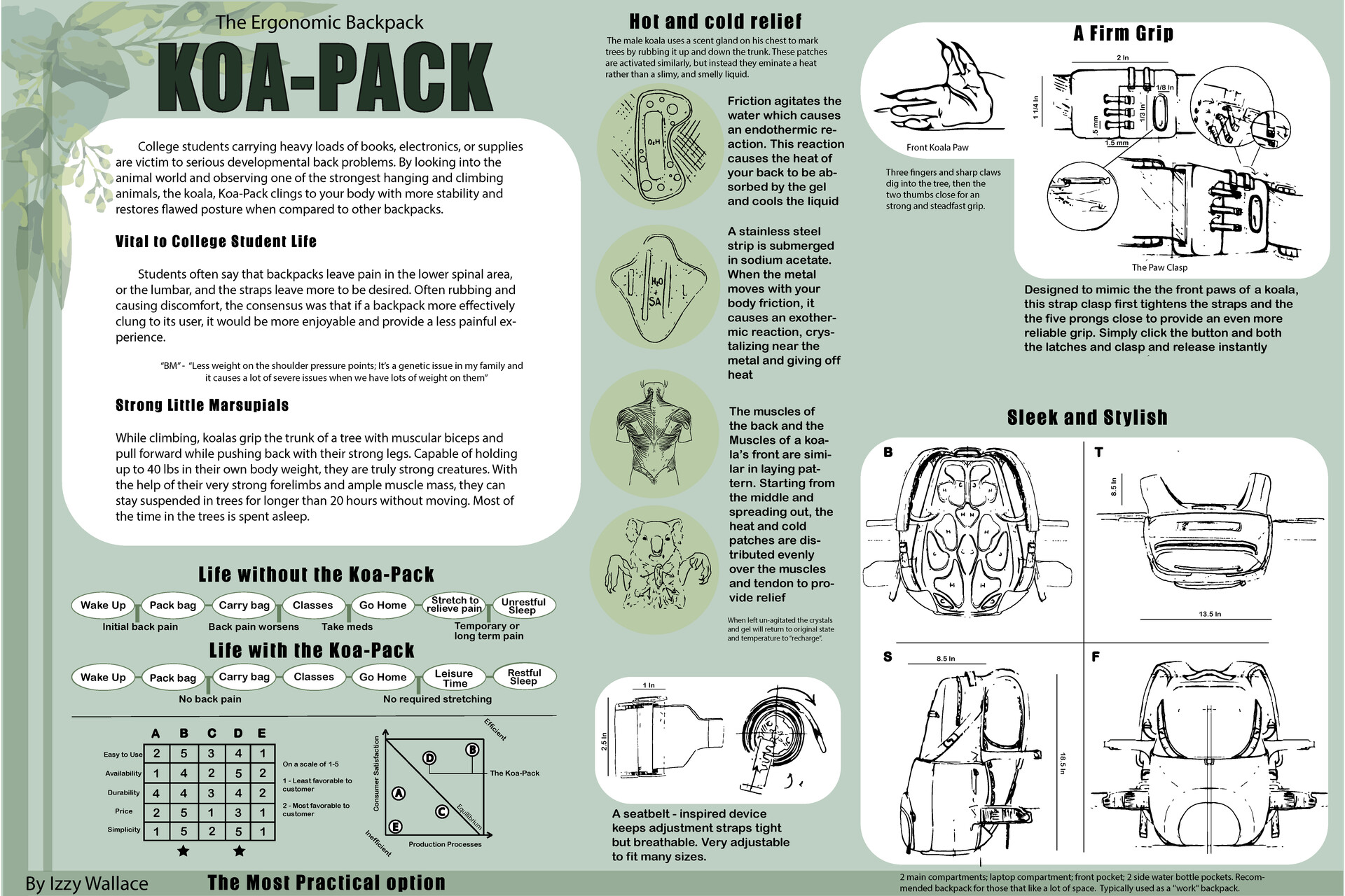 ArtStation - Koa Pack Poster