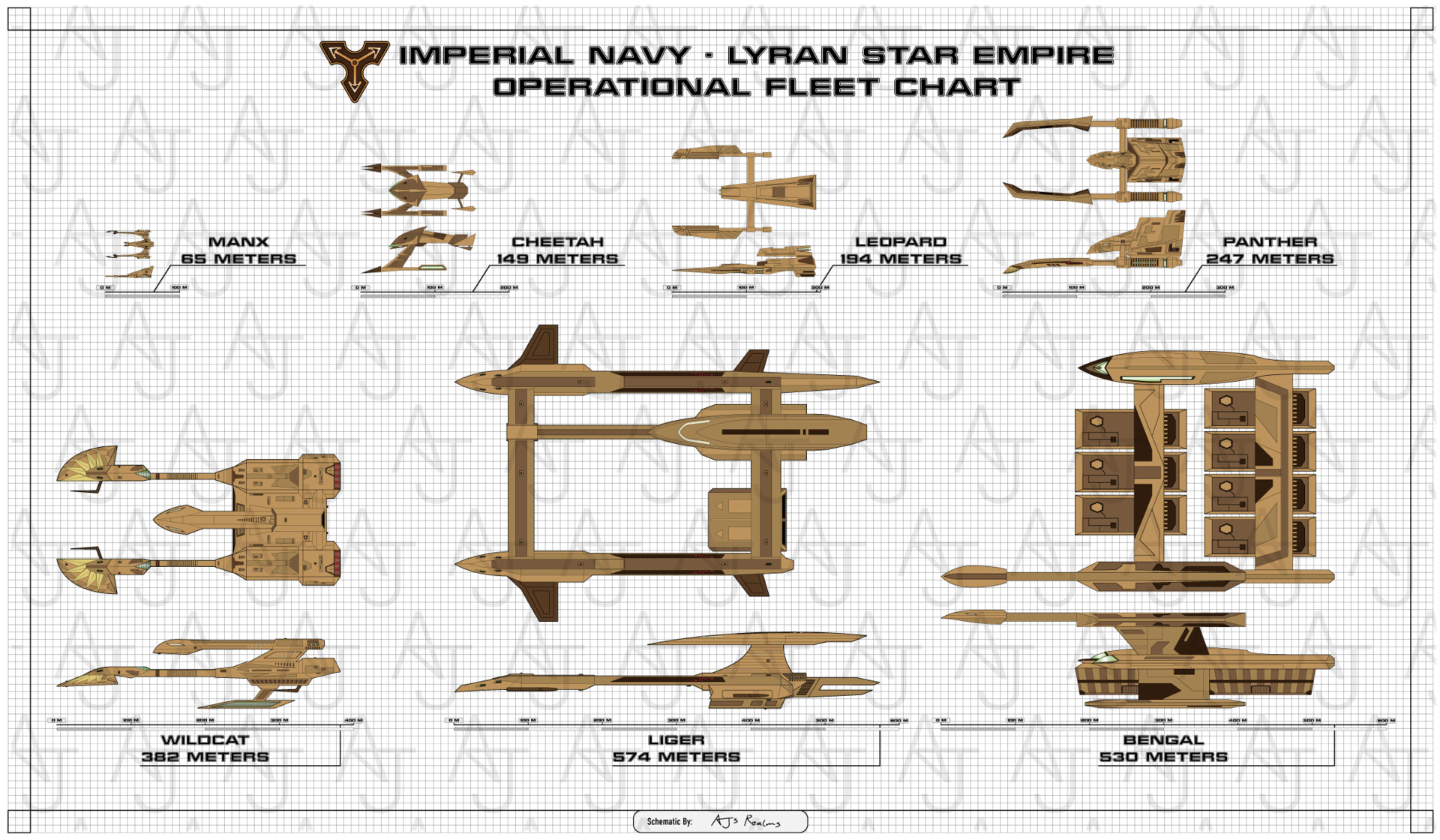 ArtStation - Lyran Starship Comparison Chart