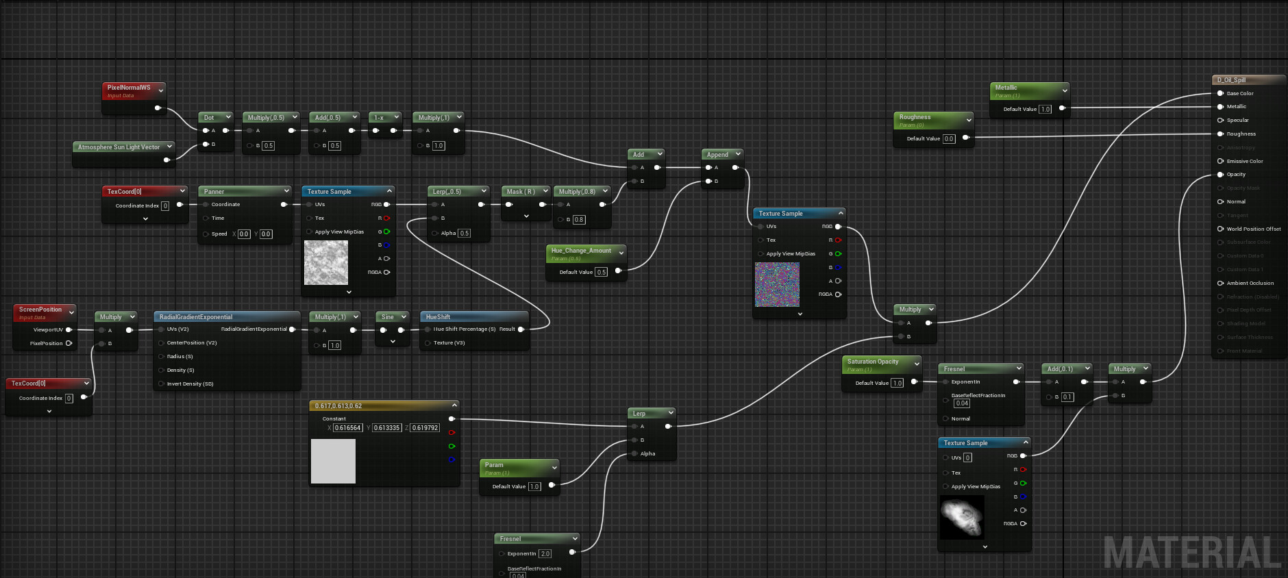 Andreas Agathangelou - Oil Spill Shader