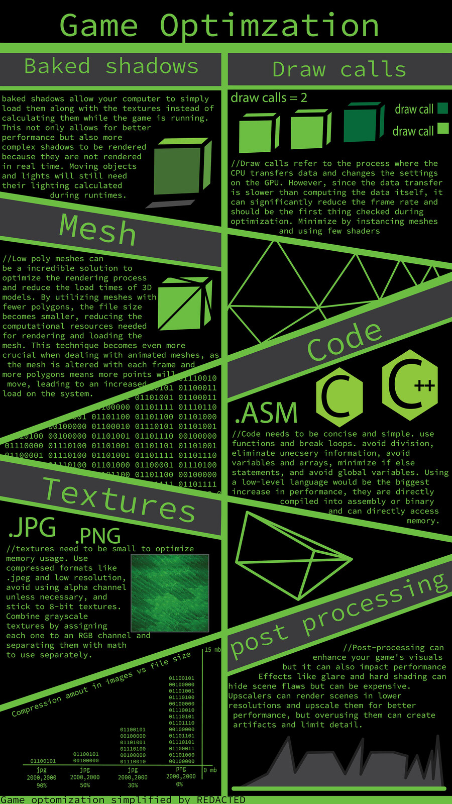 Neon gravity - Game optimization infographic