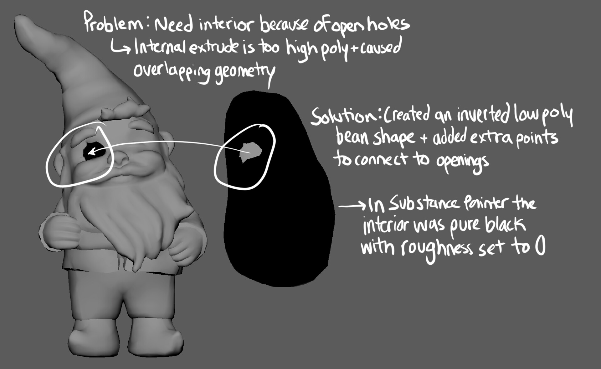 Adria Wysotski - Spy Gnome