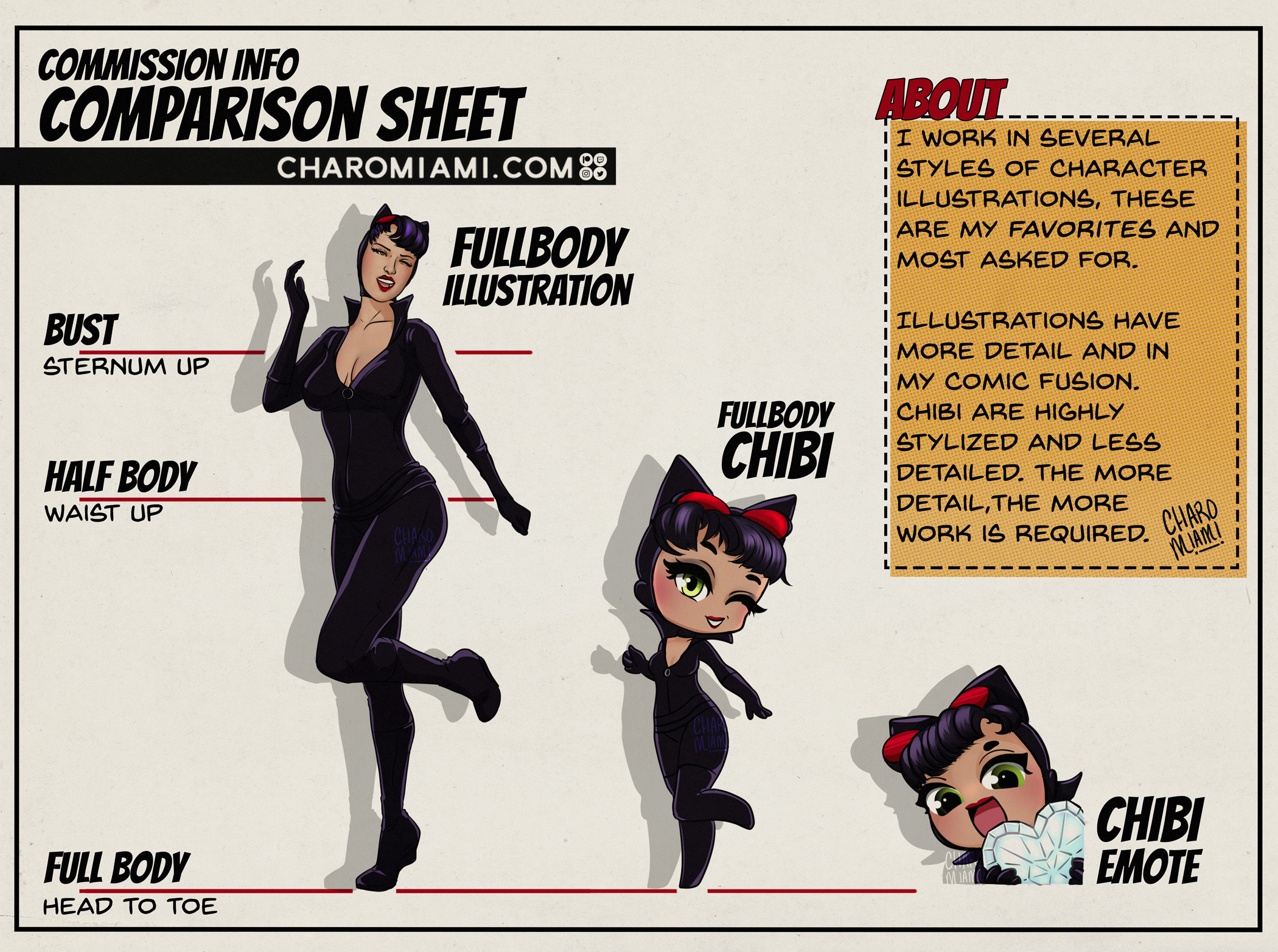 Charo Miami Studios - Work Information Sheets for Examples FAQs
