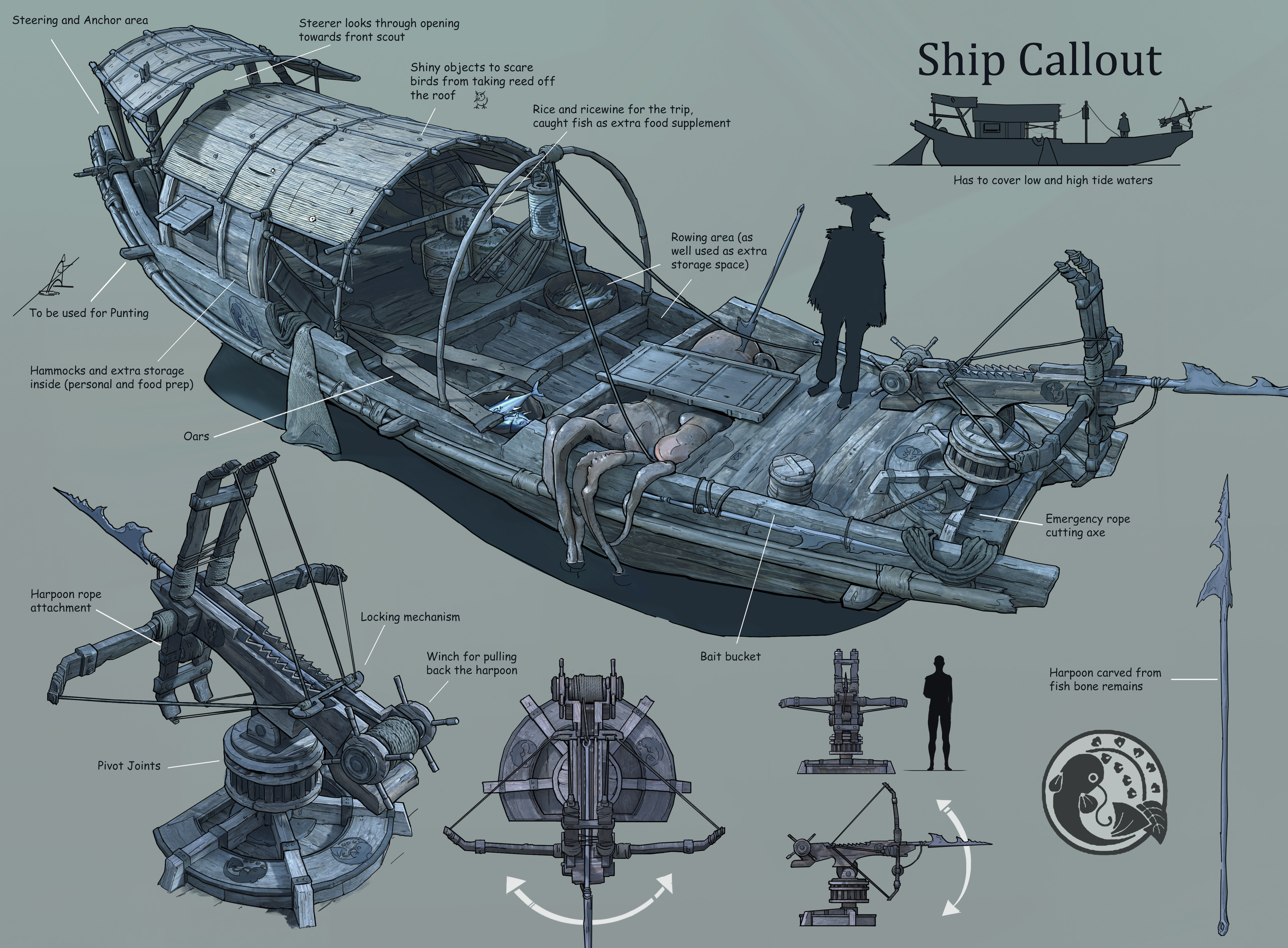 Yari Lute - Edo - Dock