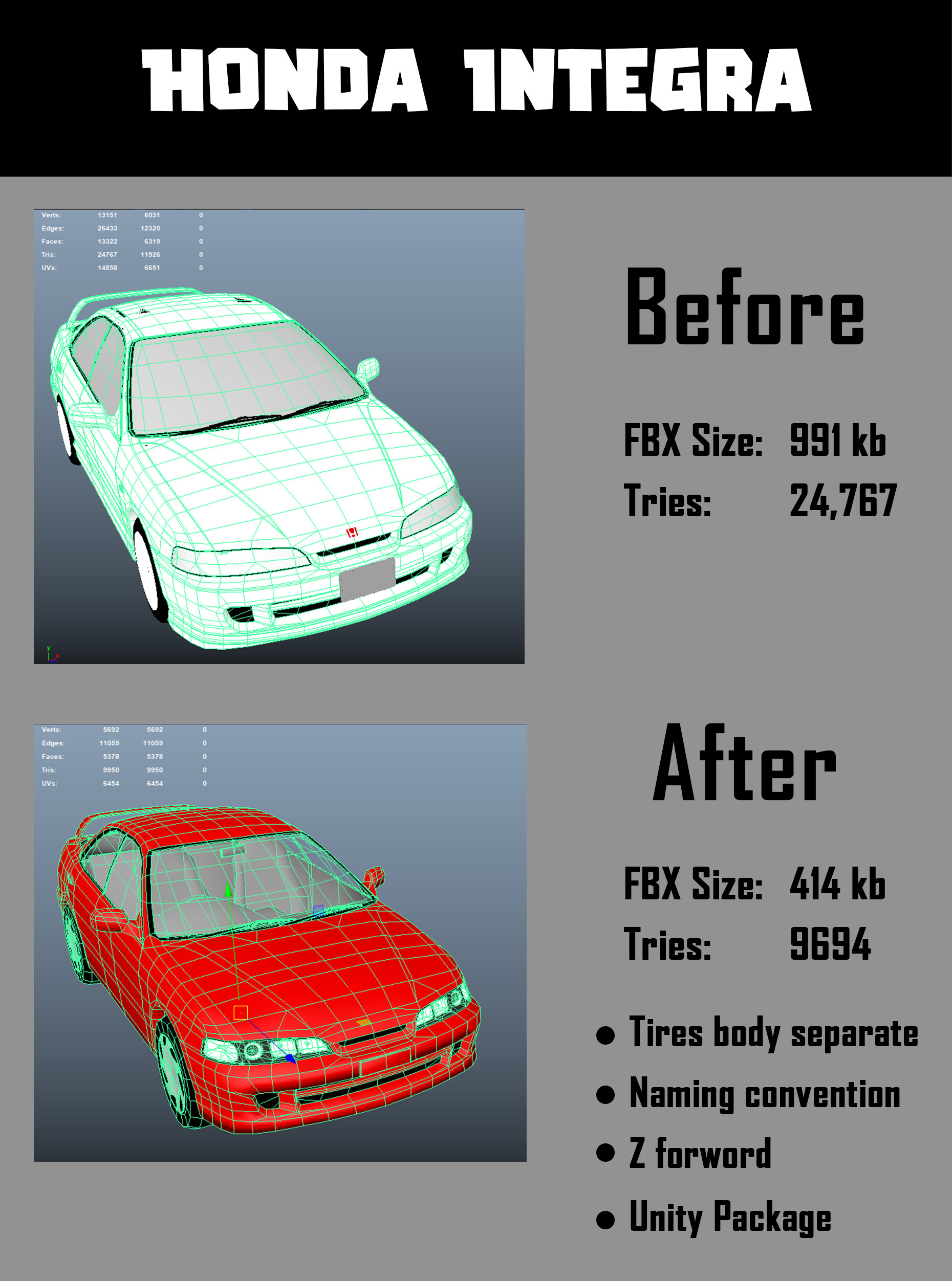 ArtStation - Honda Integra Car 3D Model Game Asset Optimization