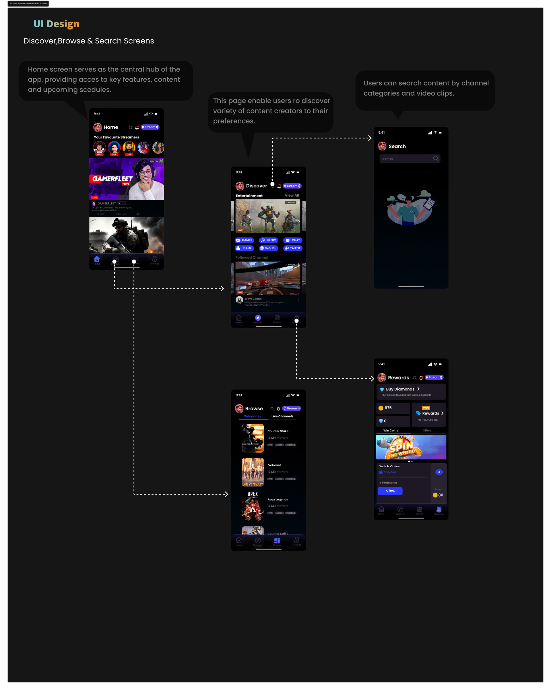 Anand Marwadi - StreamHub App UI/UX