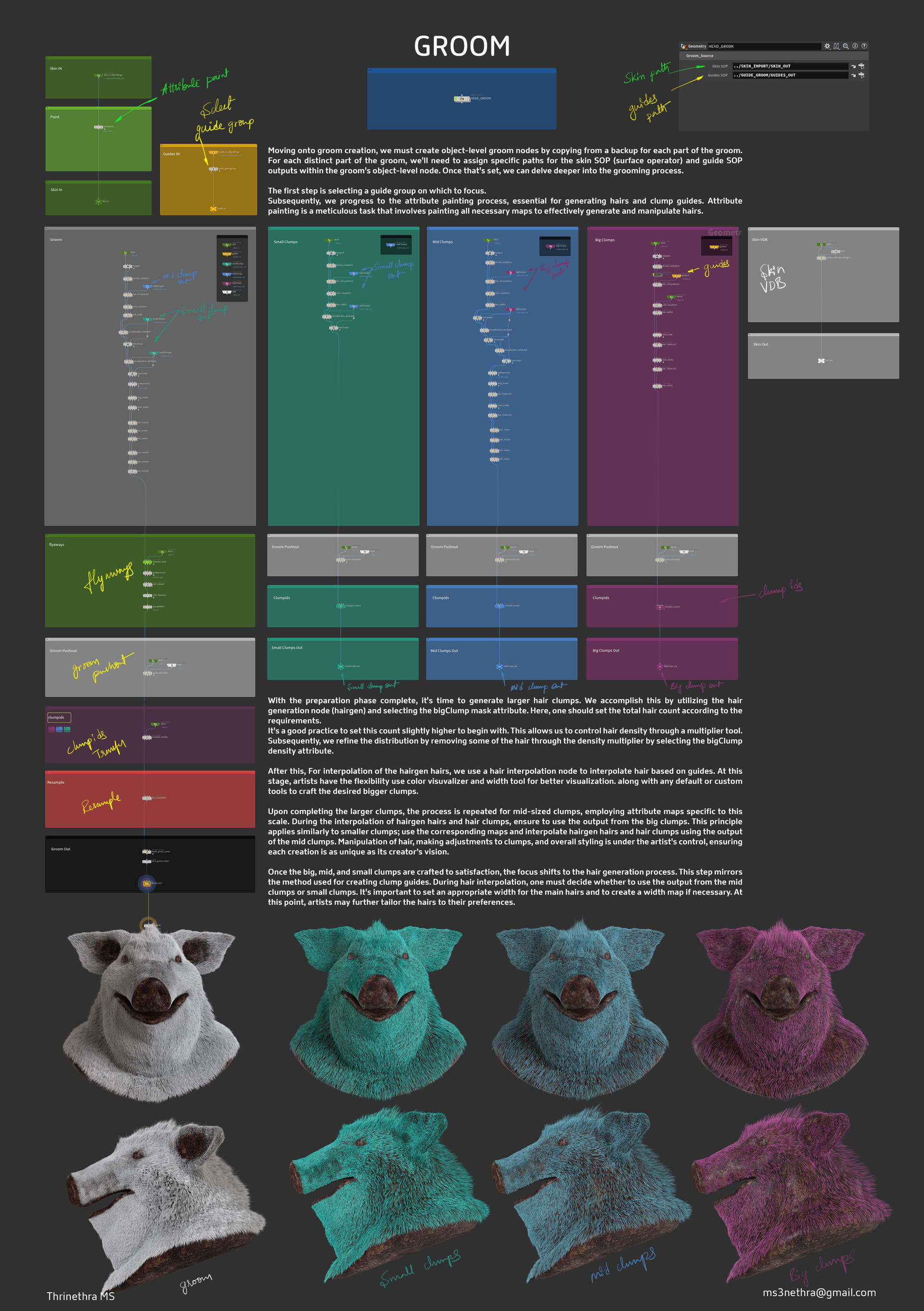 thrinethra ms - Houdini Groom Template