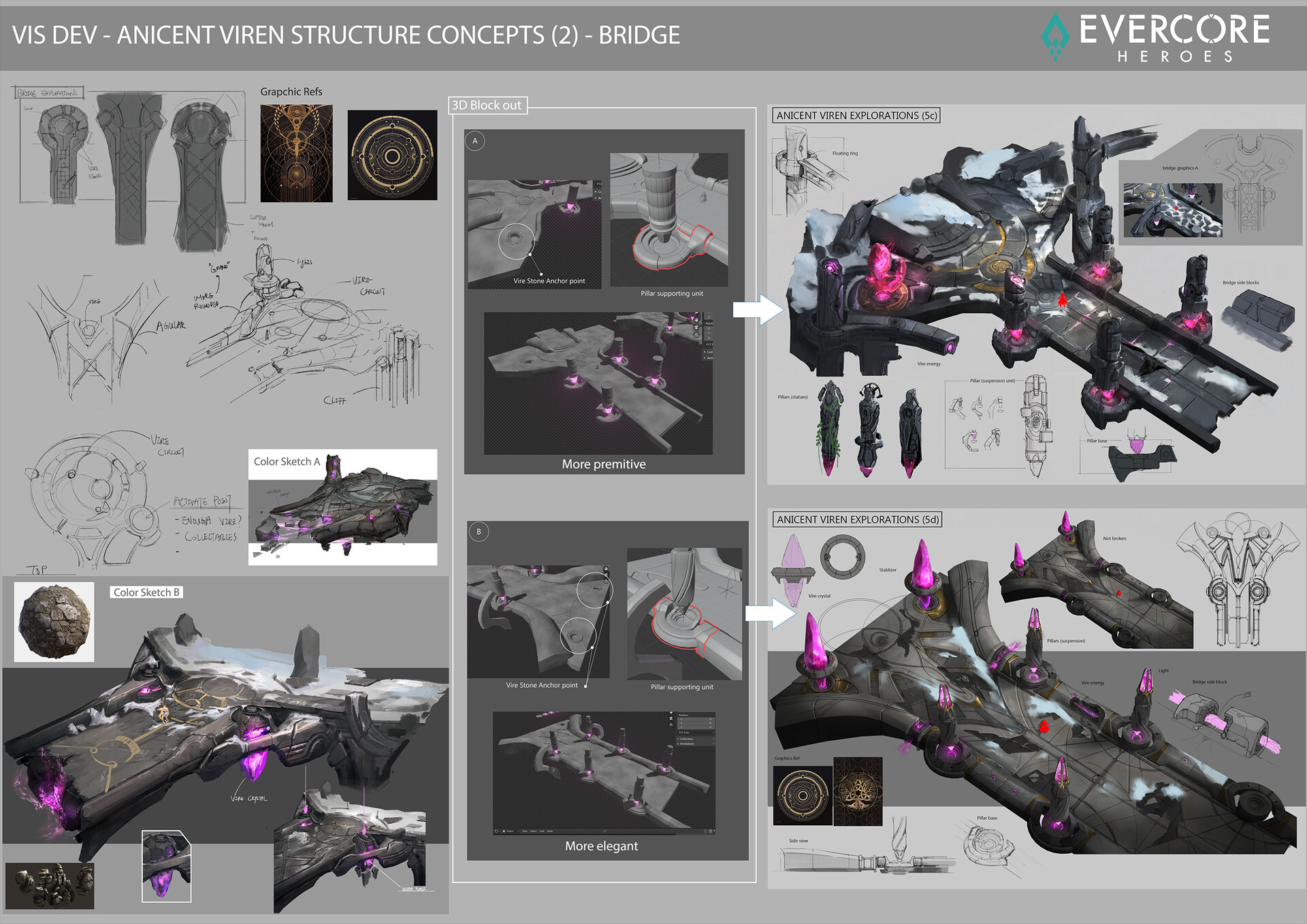 Dylan Cheung - Project - Evercore Heros