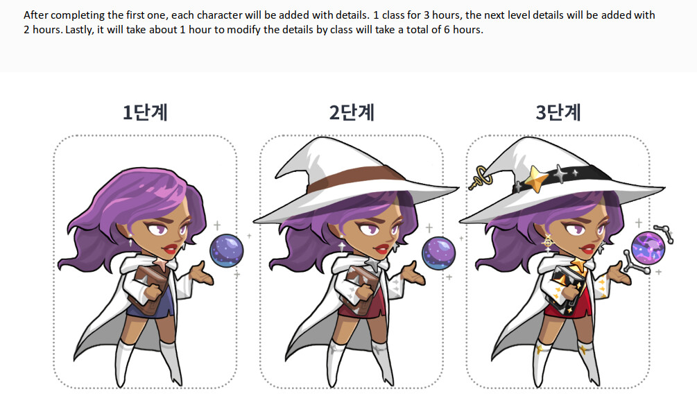 ArtStation - Character level study