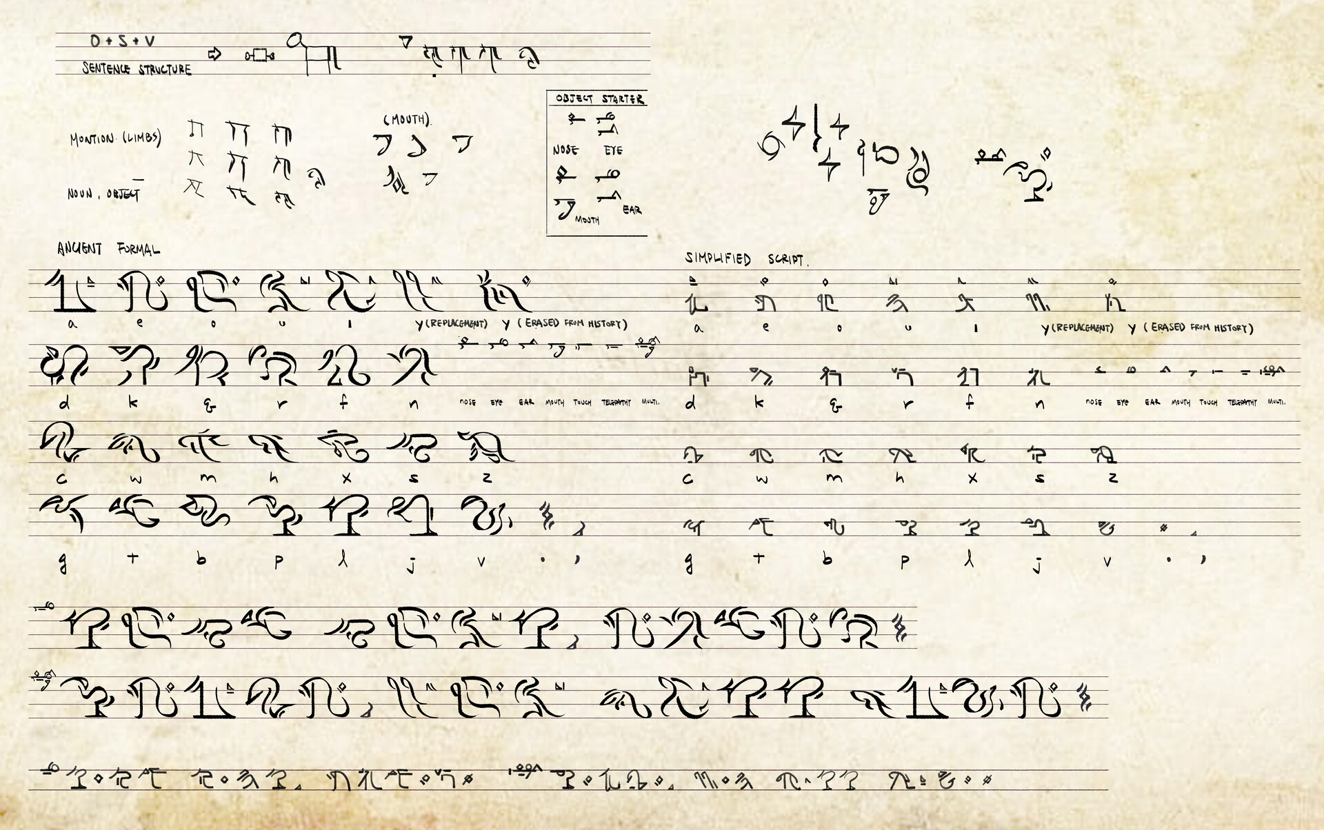 ArtStation - Annimana Language