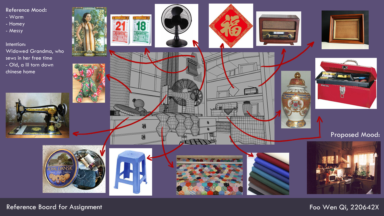 Foo Wen Qi, Shannon - Memories of Our Home