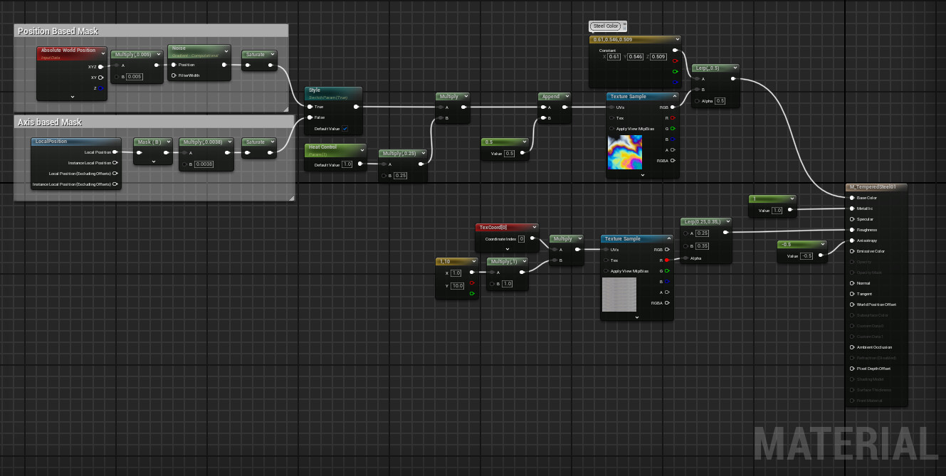 Rajath Krishnegowda - Automotive Materials Collection