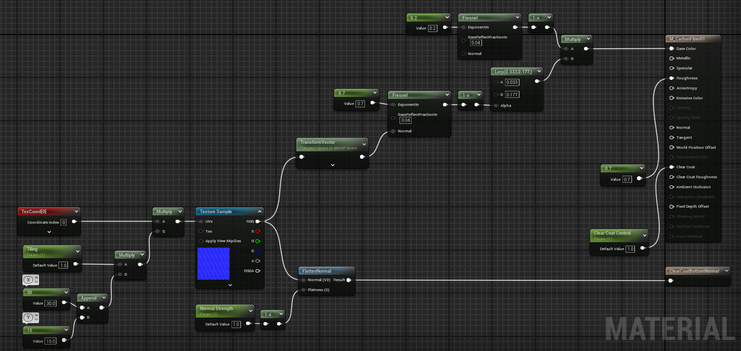 Rajath Krishnegowda - Automotive Materials Collection